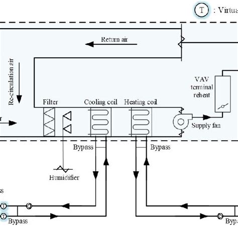 Simulation Model System Diagram Download Scientific Diagram