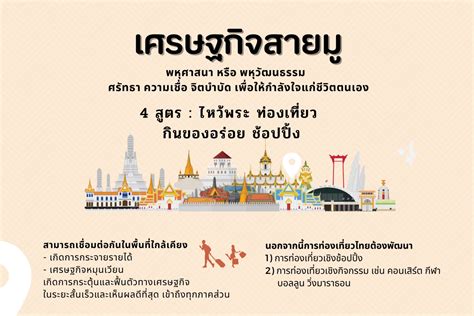 วรวุฒิ อุ่นใจ ชู 4 สูตรท่องเที่ยวสายมู เกาะกระแส Bangkok Blue”