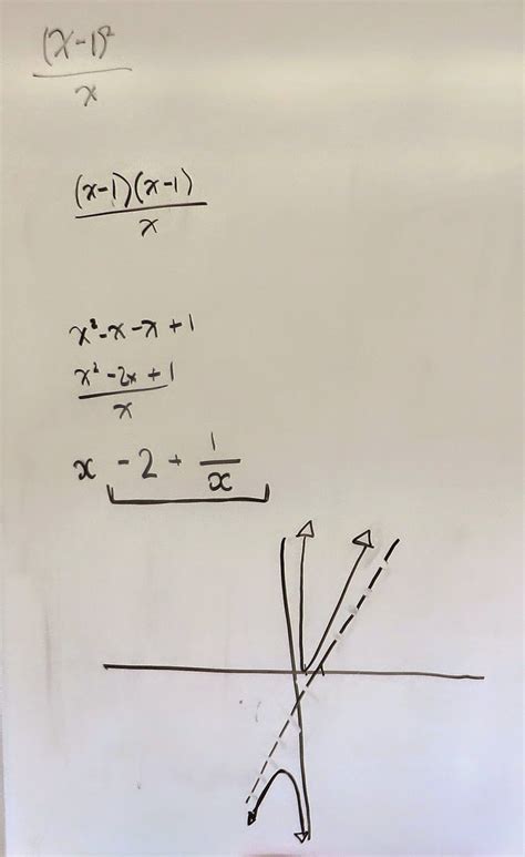 Mhf 4u Mr Os Classes Semester 1 201415 Rational Functions Oblique Asymptotes