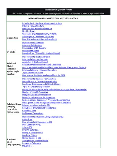 gate database management system pdf relational model databases