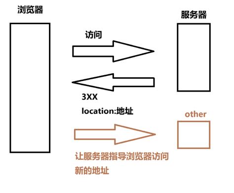 【linux】网络基础 应用层 Csdn博客