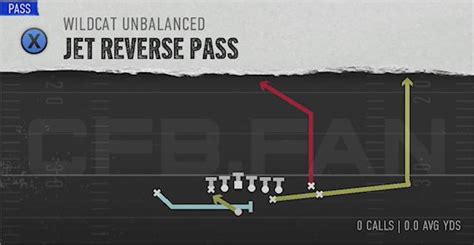 Jet Reverse Pass In Wildcat Unbalanced Cfb Cfbfan