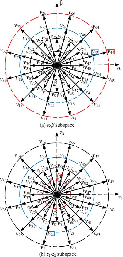 Figure 2 From Deadbeat Model Predictive Control For Dual Three Phase Pmsm Drives Semantic Scholar