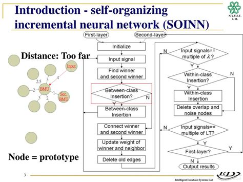 ppt a fast nearest neighbor classifier based on self organizing