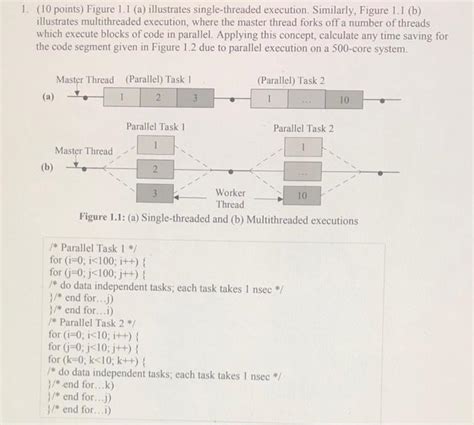 1 10 Points Figure 11 A Illustrates