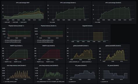 How To Use Docker With Webrtc In Production Flashphoner Streaming