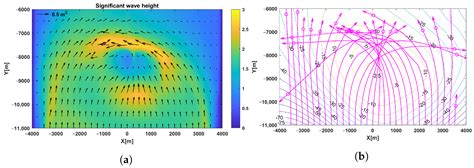 Jmse Free Full Text Phase Resolved Wave Simulation Over Isolated