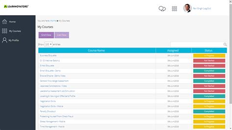 Moodle Customization For Universities Learnospace