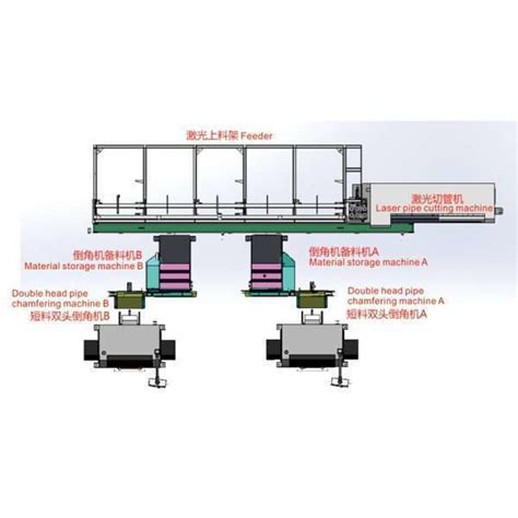Pipe Cutting And Chamfering Automation Armpro