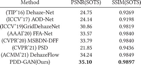 quantitative comparisons with other state of the art methods on the ots