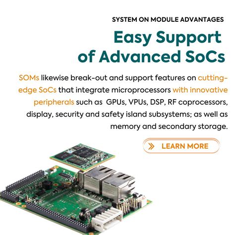 Phytec India Posted On Linkedin