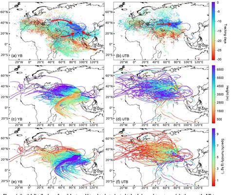 Figure 6 From Unravelling Disparities In Eulerian And Lagrangian