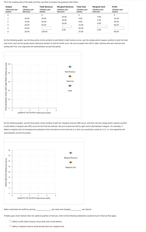 Fill In The Missing Cells Of The Table And Then Use Chegg