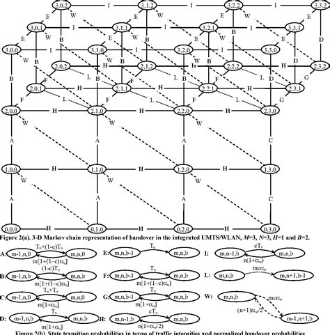 Figure 1 From Performance Analysis Of Umts Handover With The Help Of Wlan Semantic Scholar