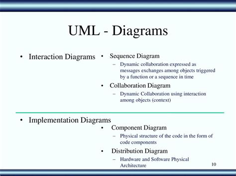 Implementation Diagram In Uml