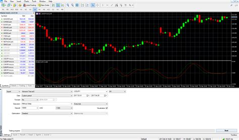 Error In Strategy Tester Cannot Load Indicator Macd In Periods H1 H2 H3 H4 H6 H8 H12