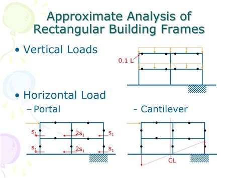 ppt civl3310 structural analysis powerpoint presentation free