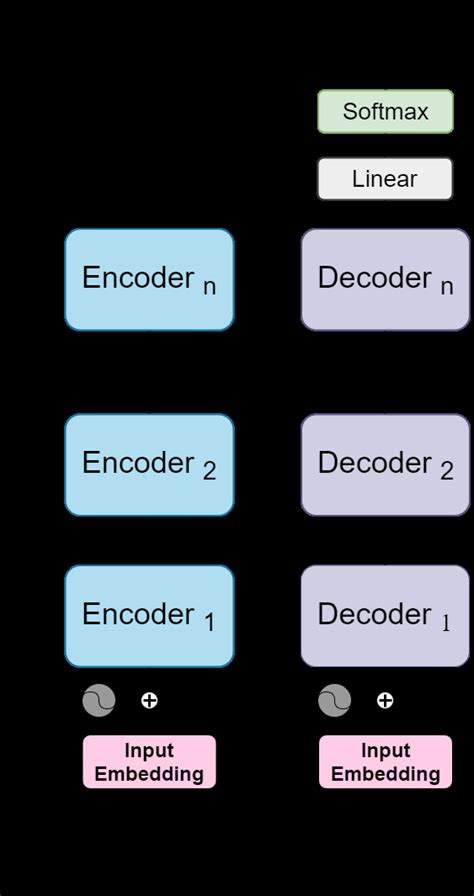 An Illustration Of Transformer Model Download Scientific Diagram An Illustration Of Transformer Model Download Scientific Diagram