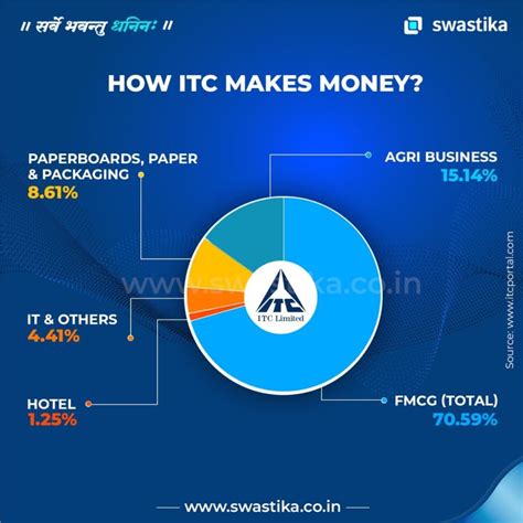 Mayank Likhar On Linkedin Knowledgebyte Itc