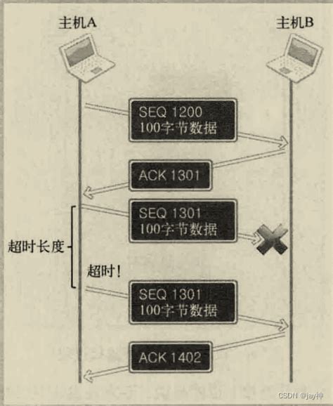 《tcp Ip网络编程》第五章tcpip网络编程第五章 Csdn博客