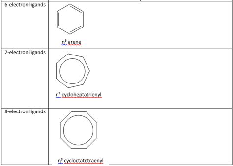 Electron Counting Chemistry Revision Site