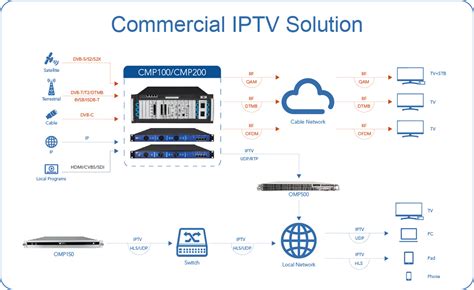 Wellav Cmp100 Suppliercmp100 Manufacturer