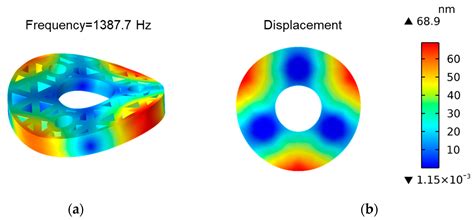 Multiobjective Optimization Of Sic Mirror Based On Dual Parameter Coupling