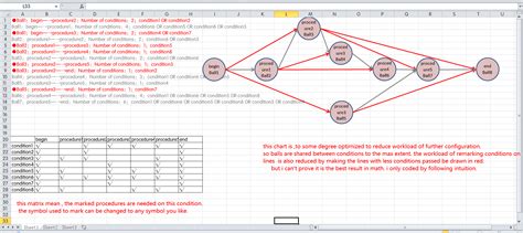 Generate A Approval Flow Chart From A Matrix Only As A Reference For