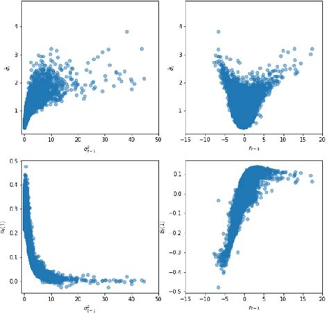 Figure 1 From Forecasting Volatility With Machine Learning And Rough