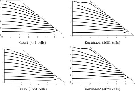 Figure 63 From A Gradient Discretisation Method To Analyse Numerical