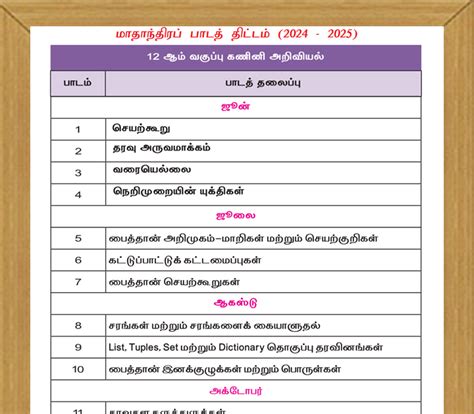 12th Standard Computer Science Syllabus 2024 2025 Tamil Medium ~ Padasalai Net No 1