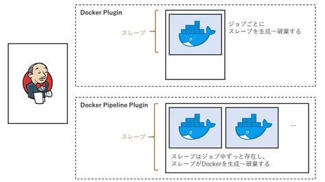 Jenkinsジョブ（ビルド～テスト）をdockerコンテナ上で実行する ～docker Pipeline Pluginを使ってみる