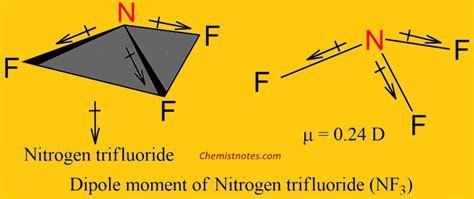 Dipole Moment Definition Formula And Examples Chemistry Notes