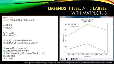 資料科學 Data Science 資料分析 | 數據分析 (Data Analysis) - ppt download