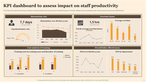 Implementing Employee Performance Improvement Training Program Dk Md