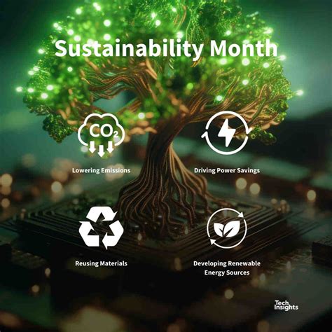 👉 Bit Ly 3tqt0is Did You Know October Is Sustainability Month Techinsights Commits To