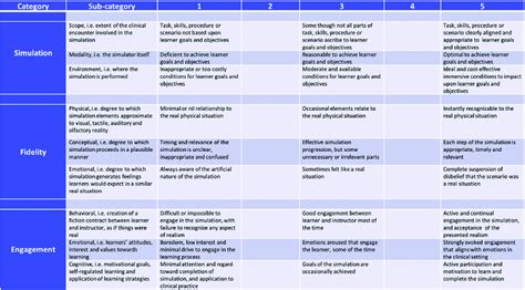 Scenario Experience Global Rating Scale Download Scientific Diagram