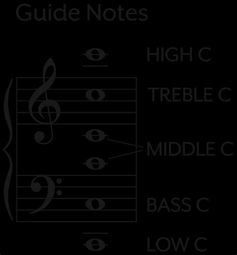 Ledger Lines In Music Definition Notes And Examples