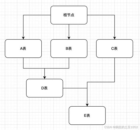 数据质量怎么监控数据质量监控 Csdn博客