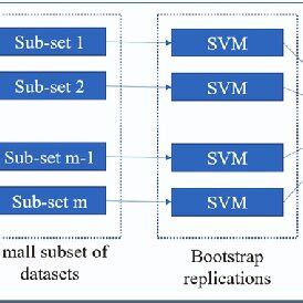 Data Processing And Modeling Flowchart Download Scientific Diagram