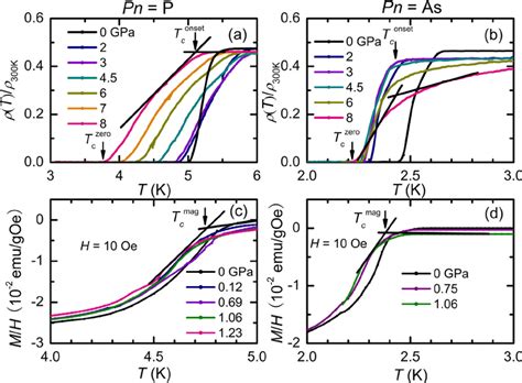 Color Online Superconducting Transition Temperatures Determined From Download Scientific