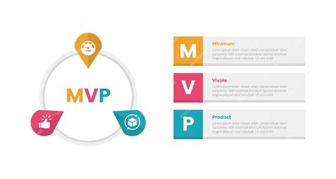 Premium Vector Mvp Minimum Viable Product Infographics Template Premium Vector Mvp Minimum Viable Product Infographics Template