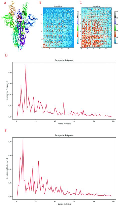 Compounds Generated And Clustering Information A Spike Protein In