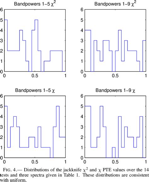 Figure 4 From Detection Of B Mode Polarization At Degree Angular Scales