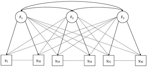 Understanding The Differences Between Frequentist Vs Bayesian Structural… Mohsen Rafiei Ph D