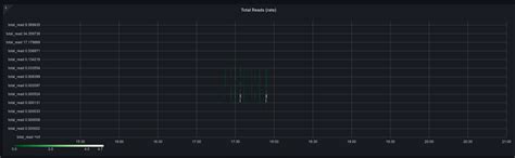 Monitoring ZFS With InfluxDB Grafana Adapting Panels To Flux Part Rob S Blog