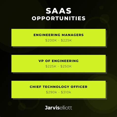 jarvis elliott on linkedin saasjobs saasrecruiter
