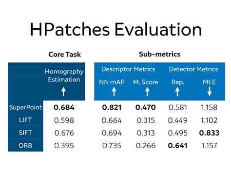 Superpoint Self Supervised Interest Point Detection And Description Tensormsa