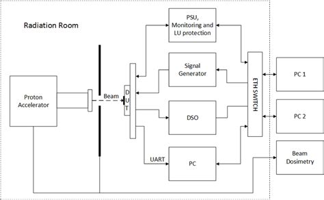 Experimental Test Setup Download Scientific Diagram