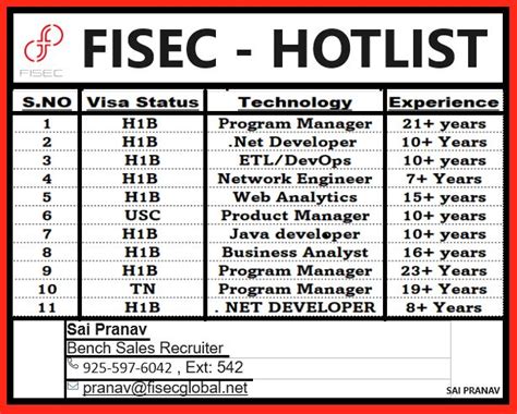 sai pranav paturi on linkedin dotnetdeveloper network